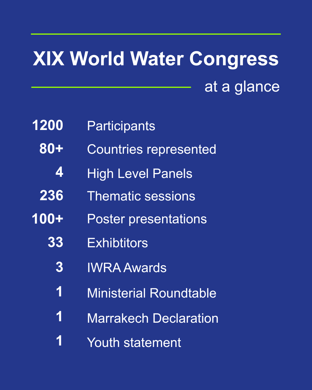 XIX World Water Congress concludes in Marrakech – International Water ...